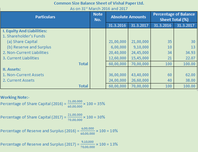 DK Goel Solutions Class 12 Accountancy Chapter 4 Common Size Statements